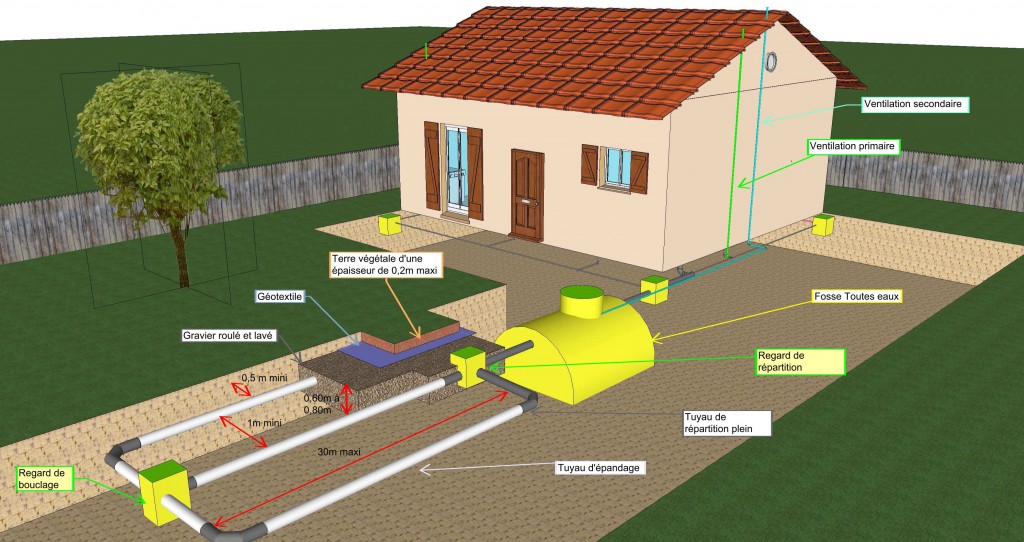 assainissement epandage